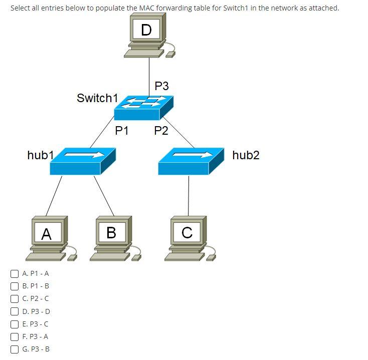 Solved Select all entries below to populate the MAC | Chegg.com