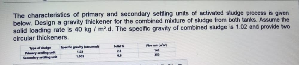 Solved i want correct answer and full explanation | Chegg.com