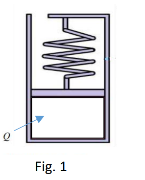 Solved Consider the piston–cylinder device with a spring, as | Chegg.com
