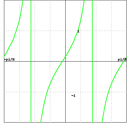 Solved TANGENT curves on the plane have four basic features: | Chegg.com