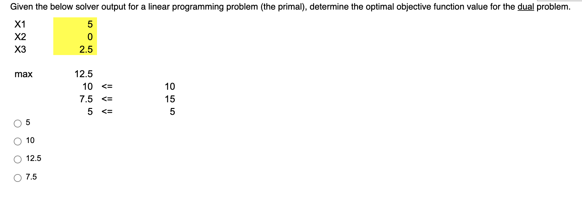 Solved Given the below solver output for a linear | Chegg.com