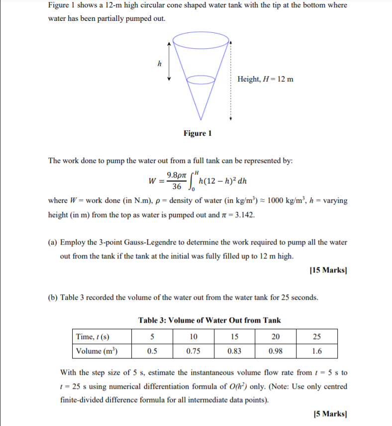 Solved Figure 1 shows a 12-m high circular cone shaped water | Chegg.com