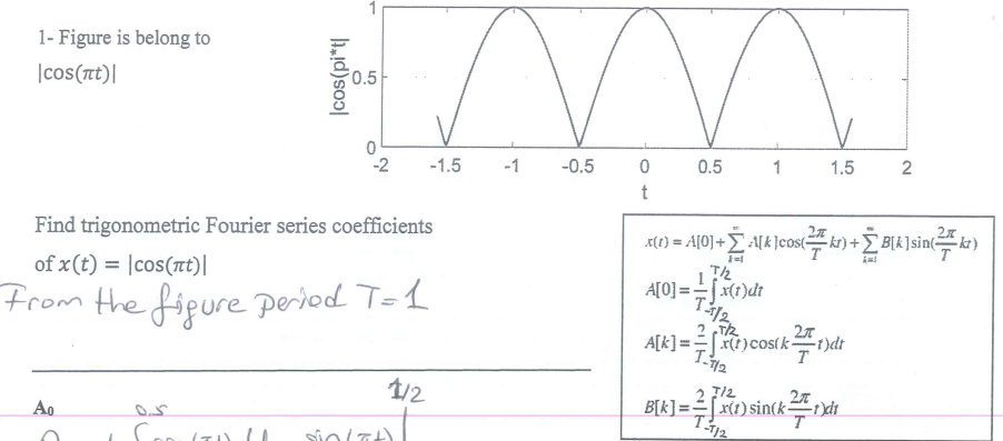 Solved 1- ﻿Figure is ﻿belong to|cos(πt)|tFind trigonometric | Chegg.com
