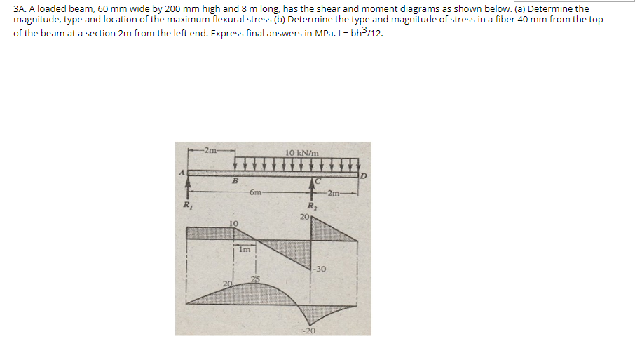 Solved 3A. A loaded beam, 60 mm wide by 200 mm high and 8 m | Chegg.com