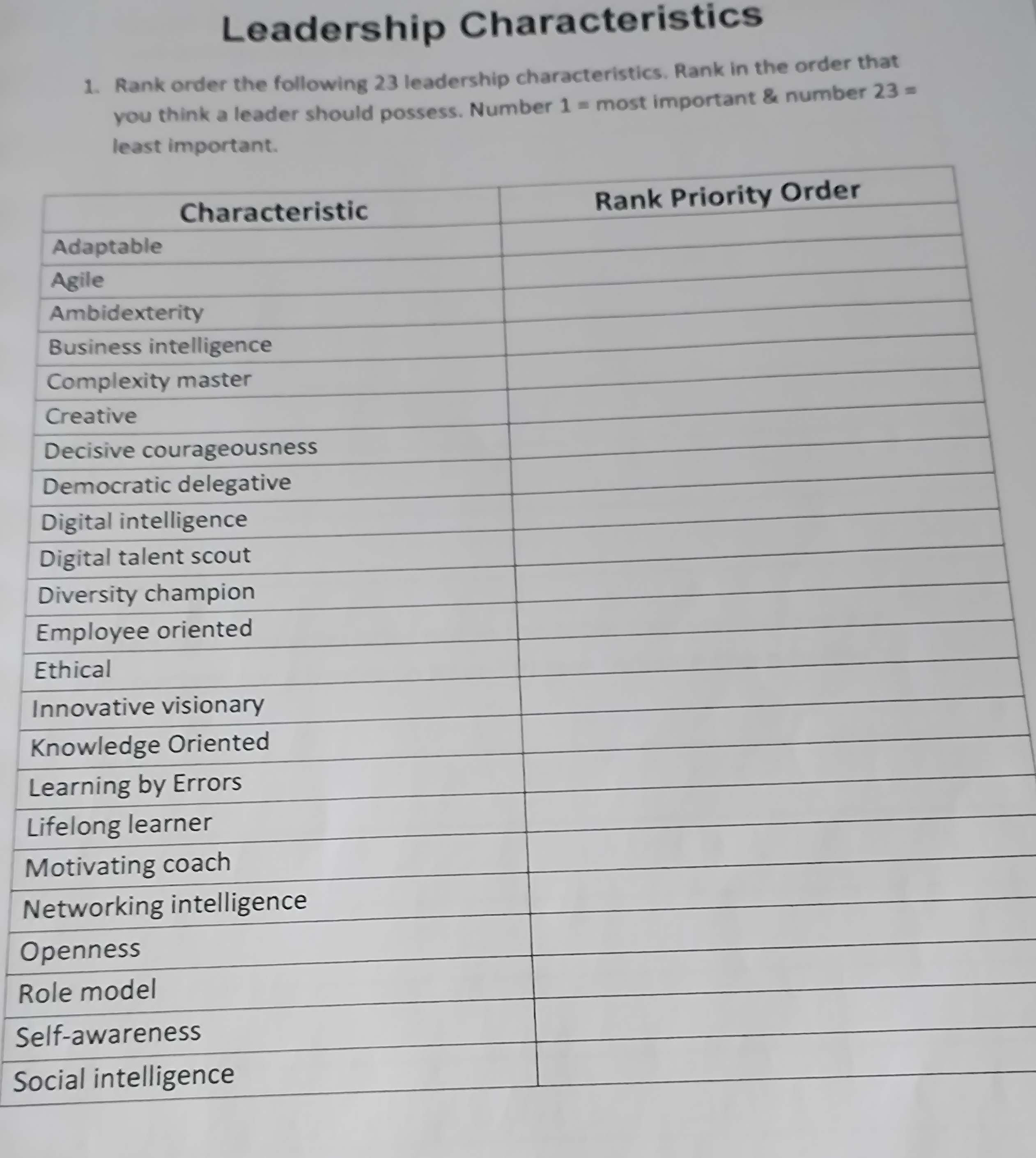 Solved Leadership Characteristics 1. Rank order the | Chegg.com