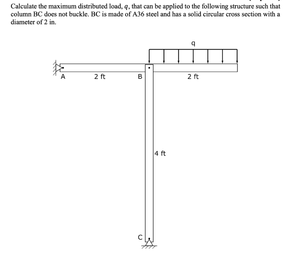 Solved Calculate the maximum distributed load, q, that can | Chegg.com