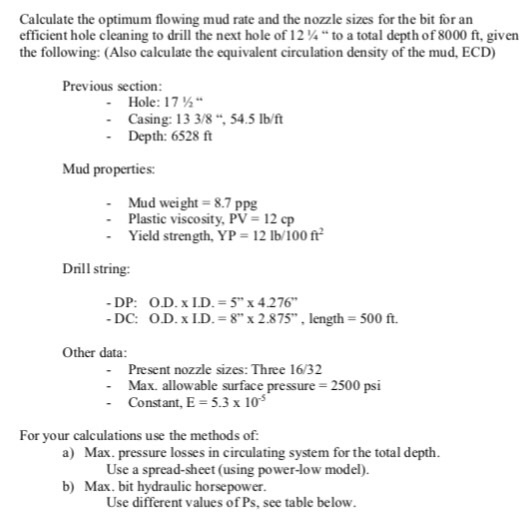 Calculate the optimum flowing mud rate and the nozzle | Chegg.com
