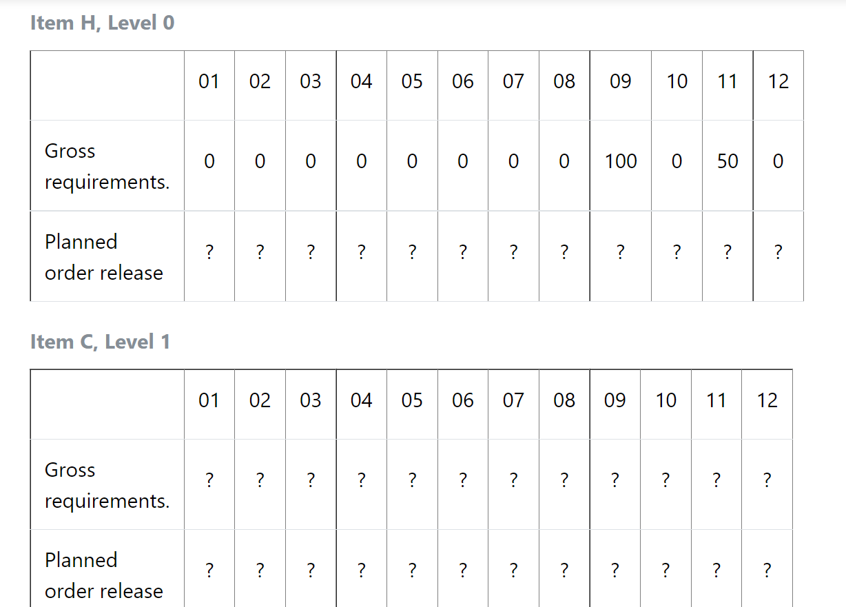 Solved The gross requirements for items A and H are | Chegg.com