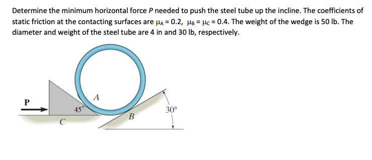 Solved Determine the minimum horizontal force P needed to | Chegg.com