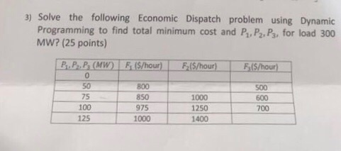 Solved 3) Solve the following Economic Dispatch problem | Chegg.com