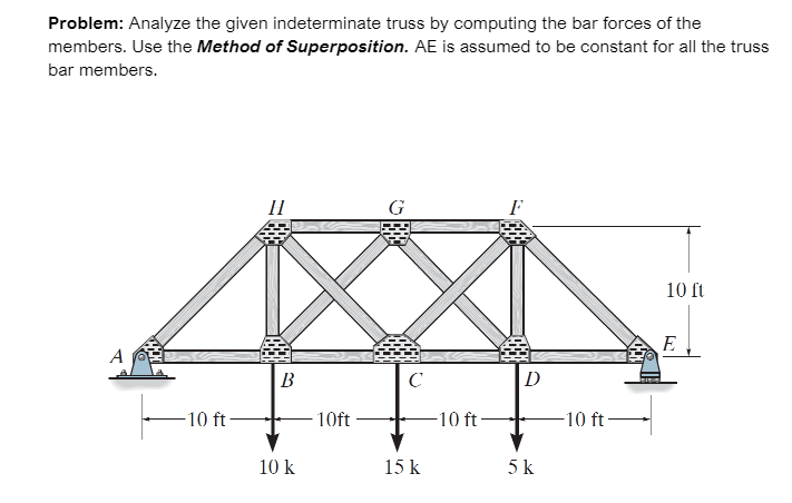 Solved Problem: Analyze the given indeterminate truss by | Chegg.com