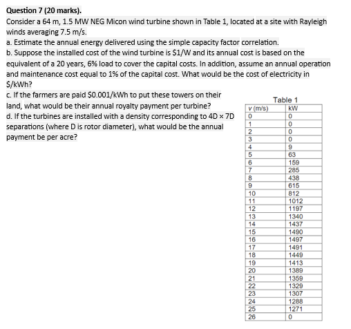 Solved Question 7 (20 marks). Consider a 64 m,1.5 MW NEG | Chegg.com