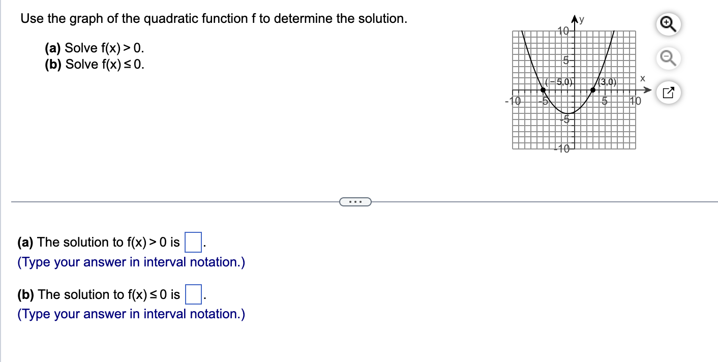 Solved Use the graph of the quadratic function f to | Chegg.com