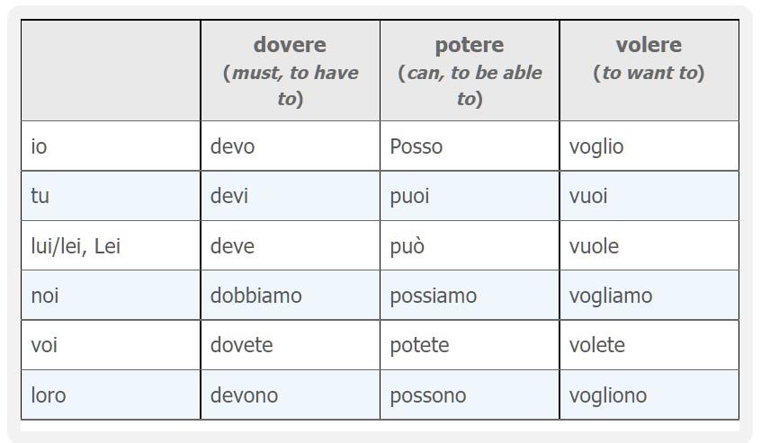 \#\#Oual è la tua stagione preferita? A coppie, | Chegg.com