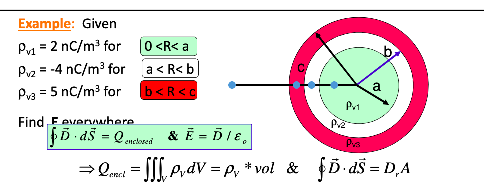Solved Example: Given Pv1 = 2 nC/m3 for Pv2 = -4 nC/m3 for 0 | Chegg.com