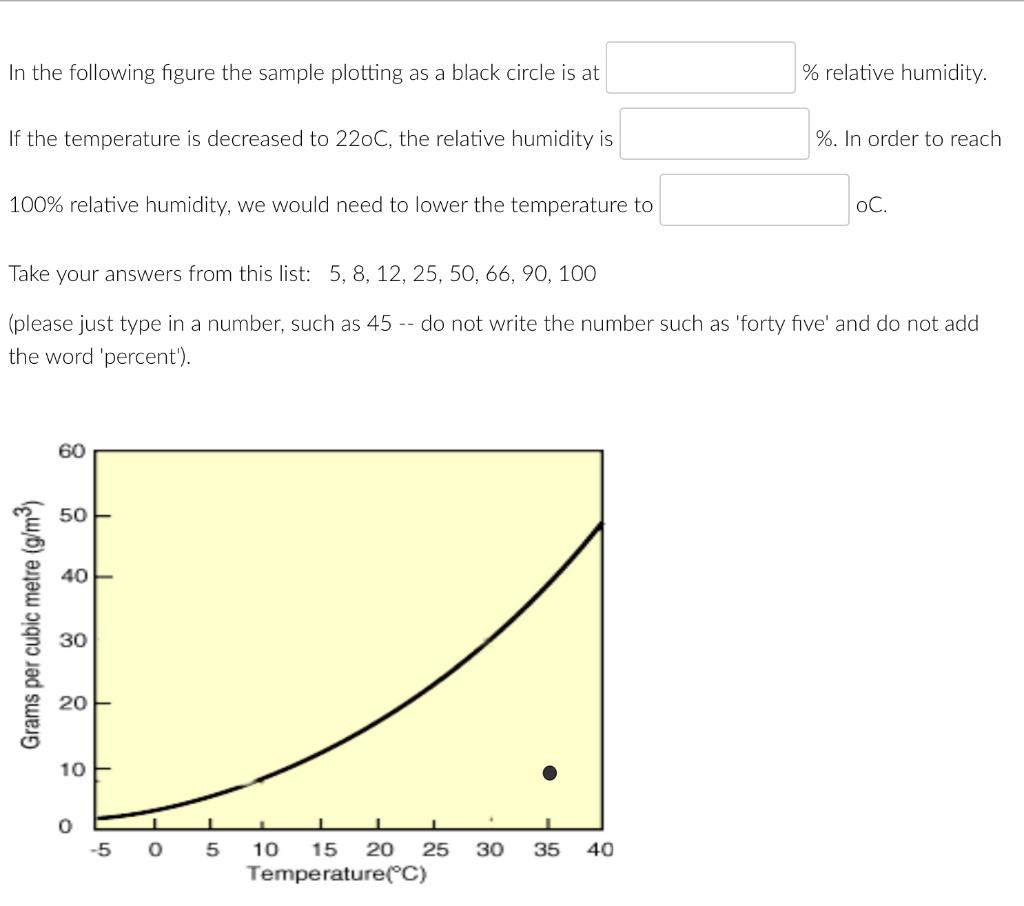 Solved In the following figure the sample plotting as a | Chegg.com