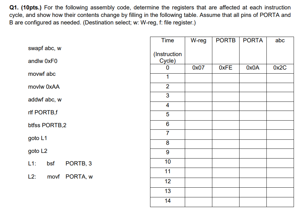 Solved Q1. (10pts.) For the following assembly code, | Chegg.com