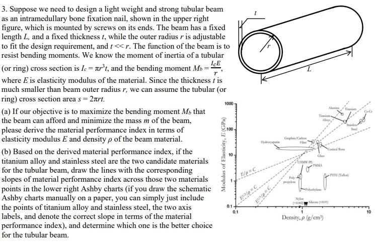 Solved 3. Suppose we need to design a light weight and | Chegg.com
