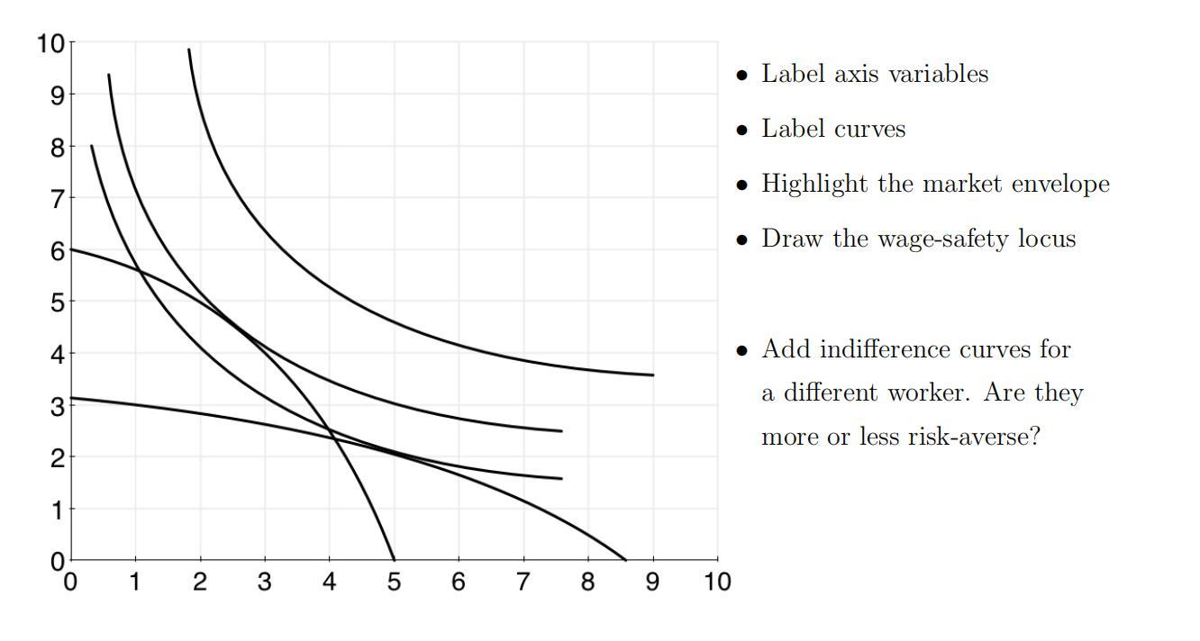 Solved - Add indifference curves for a different worker. Are | Chegg.com