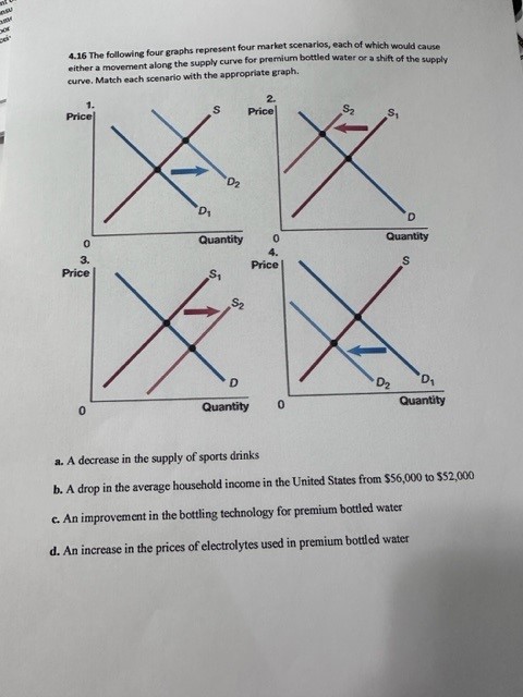 Solved 4.16 The following four graphs represent four market | Chegg.com Solved 4.16 The following four graphs represent four market | Chegg.com
