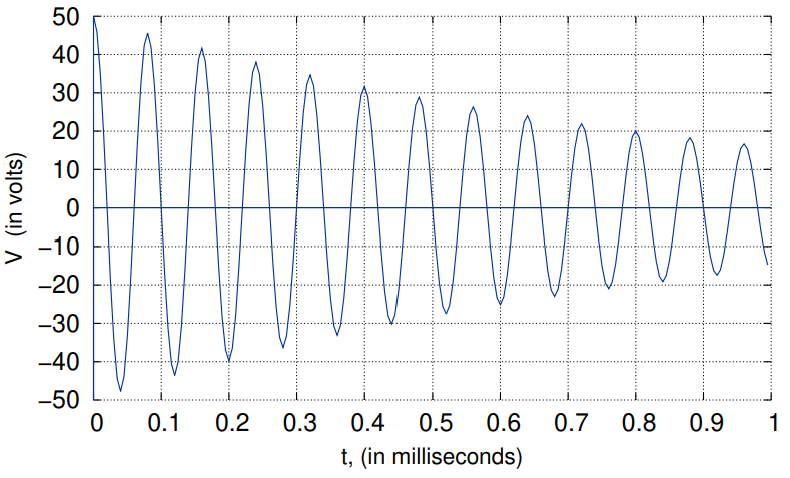 A capacitor \\( \\mathrm{C} \\) is charged to an | Chegg.com