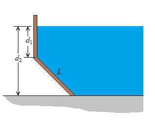 Solved Part B - The force on a slanted surface Part | Chegg.com