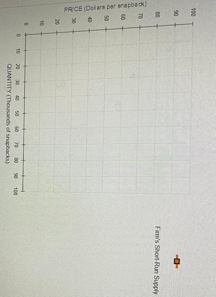 Solved The following graph plots the marginal cost (MC) | Chegg.com