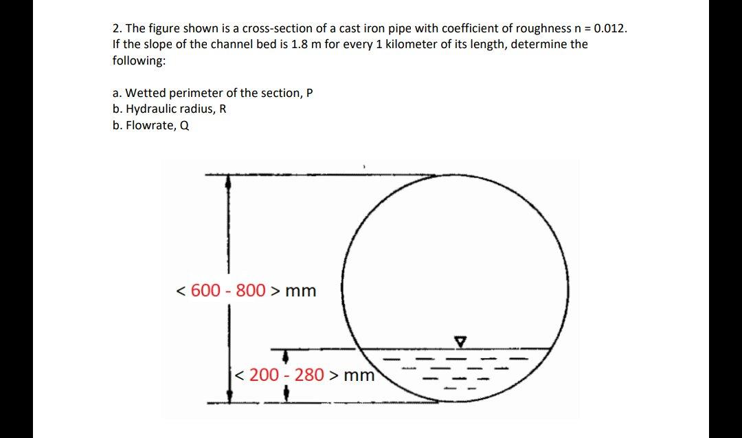 Solved 2. The figure shown is a cross-section of a cast iron | Chegg.com