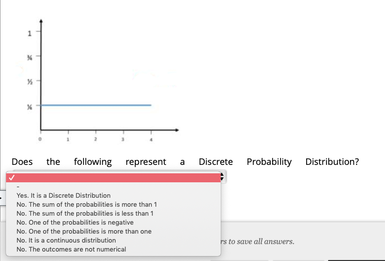 Solved Does the following represent a Discrete Probability | Chegg.com