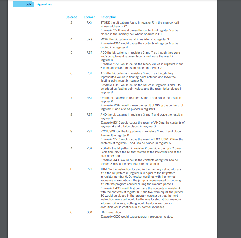 Using the Computer Design in Appendix C, give the | Chegg.com