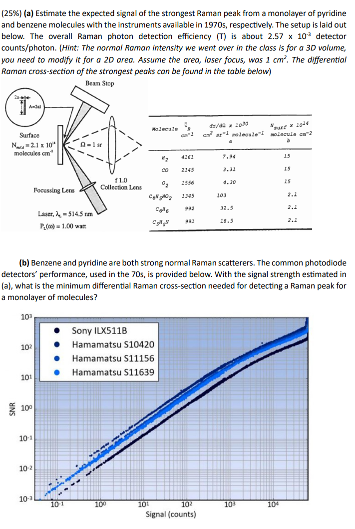 Solved (25\%) (a) Estimate the expected signal of the | Chegg.com