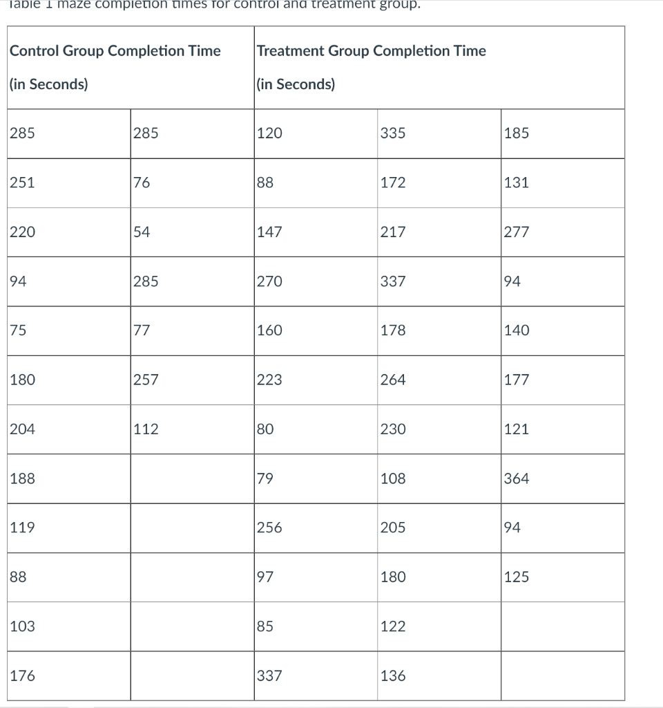 Solved Hypothesis test and Confidence intervals testing two | Chegg.com