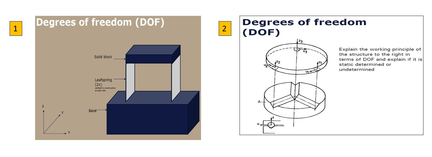 Degrees of freedom (DOF) 1 2 Degrees of freedom (DOF) | Chegg.com