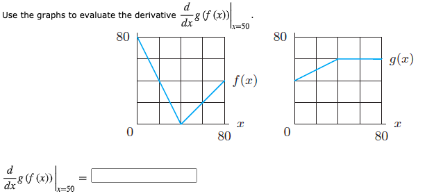 Solved Use the graphs to evaluate the derivative 80 en | Chegg.com
