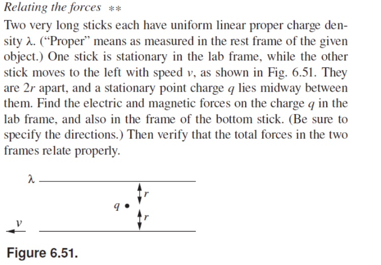 Solved Relating the forces ∗∗ Two very long sticks each have | Chegg.com