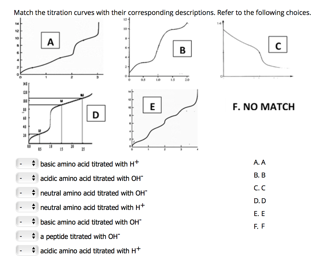 Solved Match the titration curves with their corresponding | Chegg.com