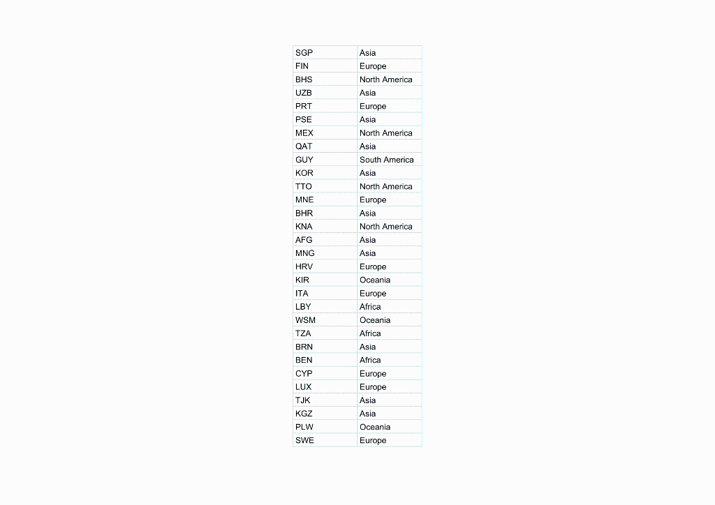 Solved Write a function called get_iso_codes_by_continent | Chegg.com
