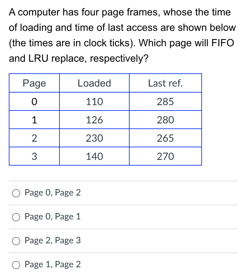 Solved A computer has four page frames, whose the time of | Chegg.com