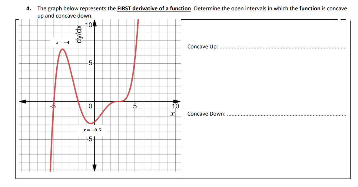 Solved 1. What is the minimum degree of a polynomial that | Chegg.com