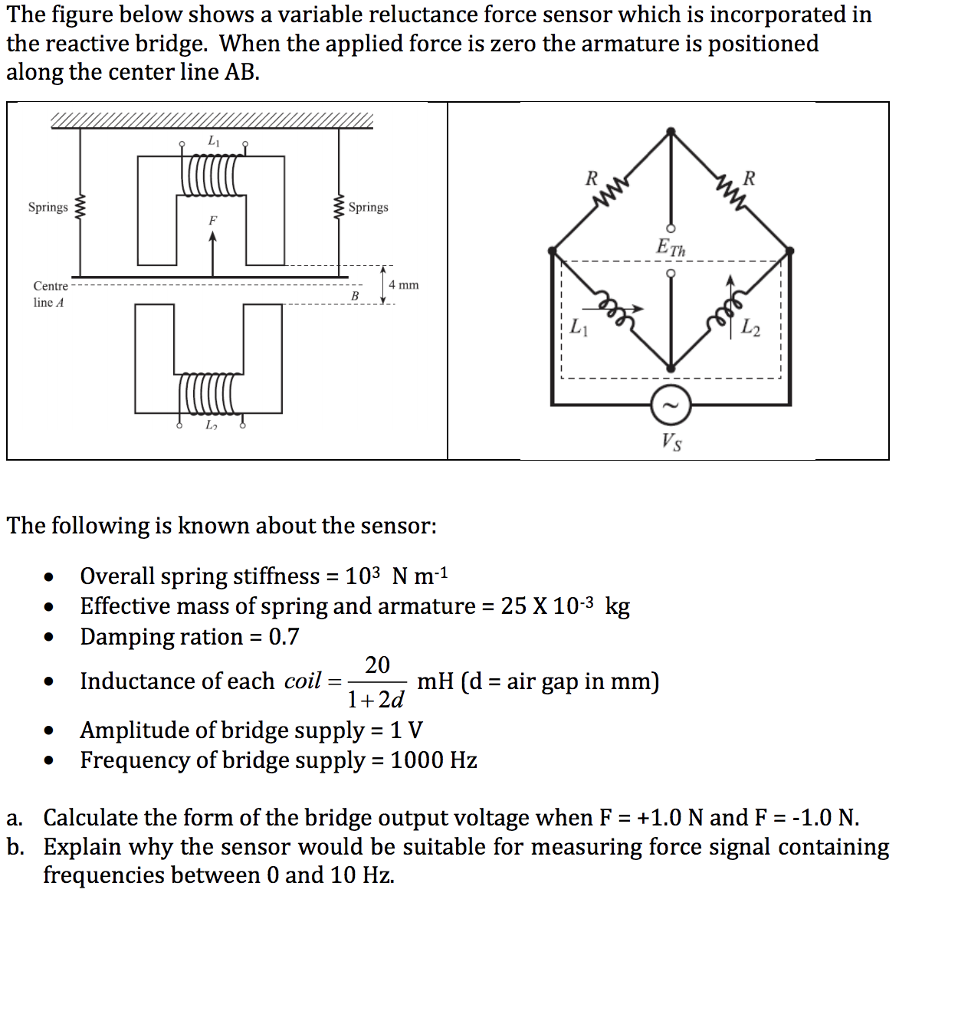Solved The figure below shows a variable reluctance force | Chegg.com