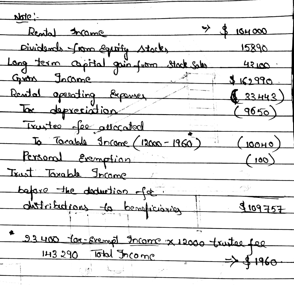 Please prepare Tax Return Form 1041 for this | Chegg.com
