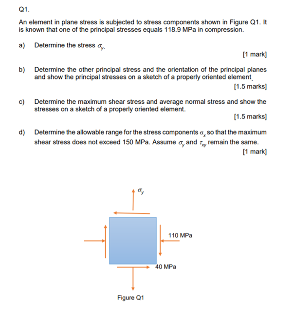 Solved Q1. An element in plane stress is subjected to stress | Chegg.com