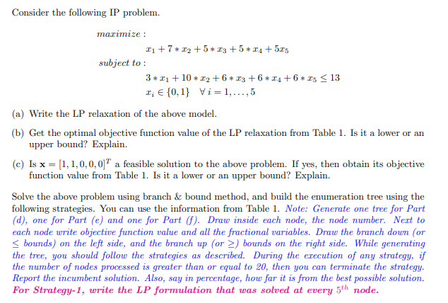 Consider the following IP problem. maximize : | Chegg.com