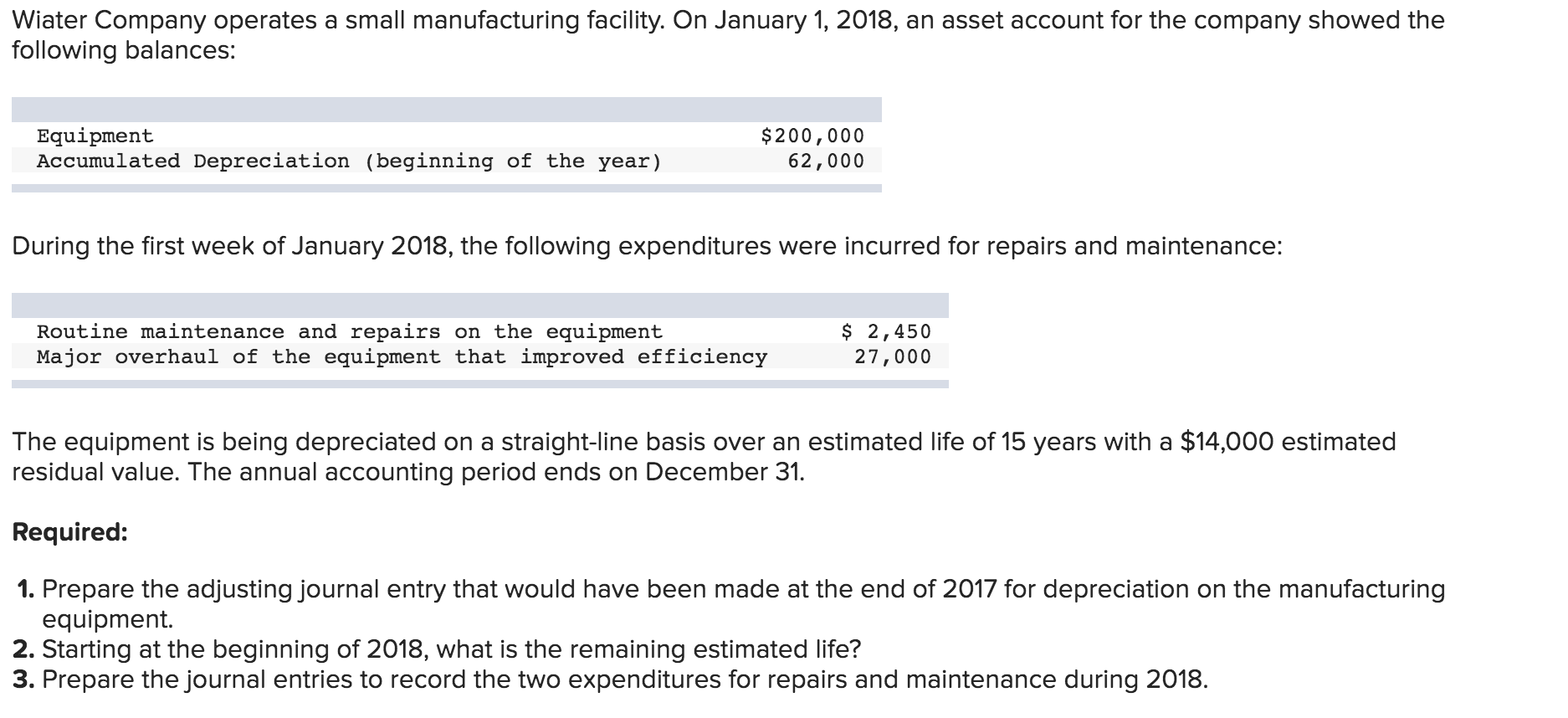 Solved Wiater Company operates a small manufacturing | Chegg.com