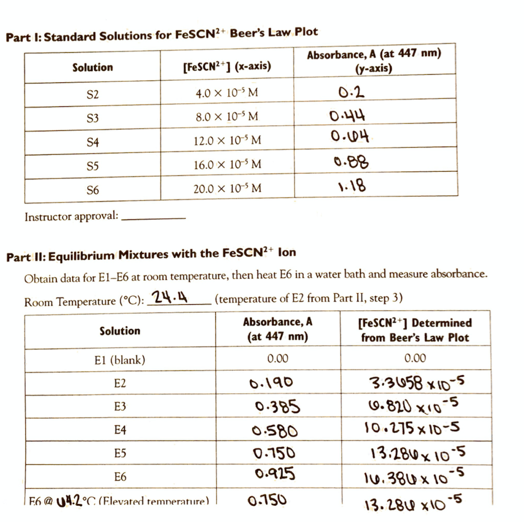 Solved Part I: Standard Solutions for FeSCN2+ Beer's Law | Chegg.com