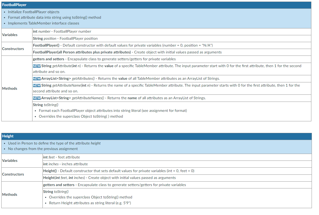 Solved Do not use the scanner class or any other user input | Chegg.com
