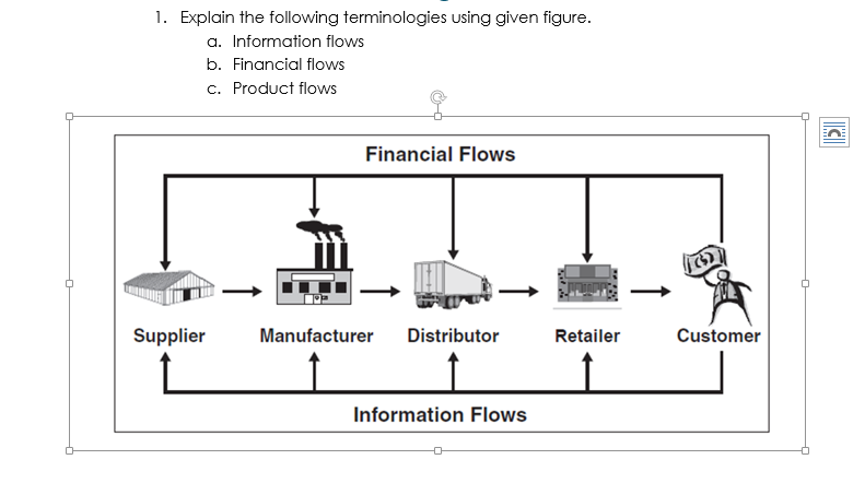 Solved 1. Explain the following terminologies using given | Chegg.com