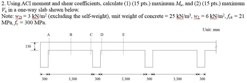 Solved 2. Using ACI moment and shear coefficients, calculate | Chegg.com