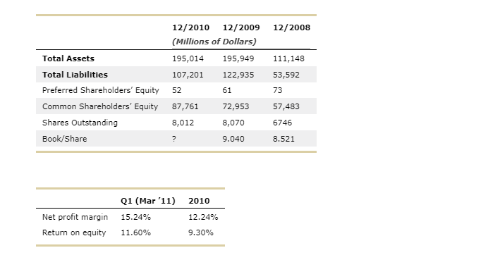 Solved Measuring Stock Performance An informed and prudent | Chegg.com