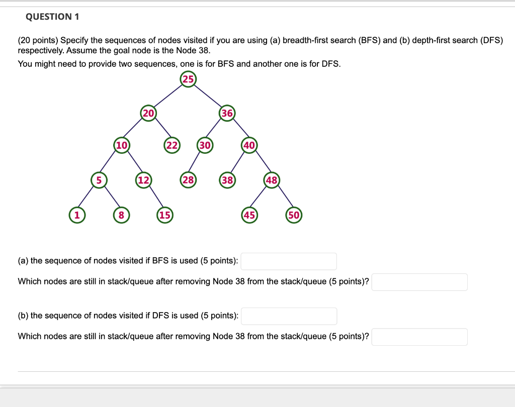 Solved QUESTION 1 (20 points) Specify the sequences of nodes | Chegg.com